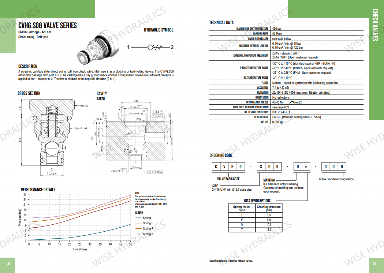 vis单向阀CVHGS08 、液压阀、螺纹插装阀 - 霨仕贸易 | 液压科技