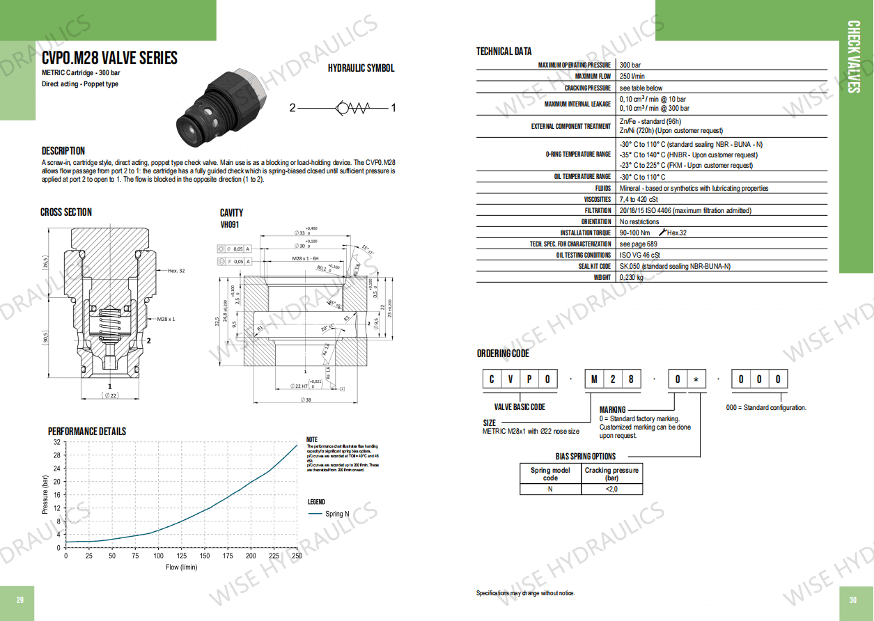 vis单向阀CVP0M28 、液压阀、螺纹插装阀 - 霨仕贸易 | 液压科技