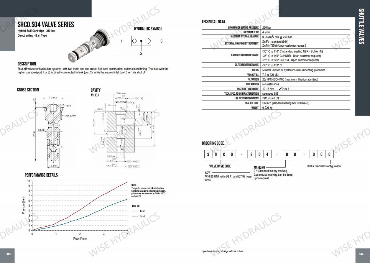 VIS梭阀SHC0.S04 、液压阀、螺纹插装阀 - 霨仕贸易 | 液压科技