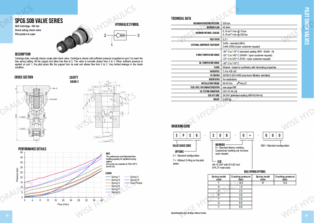 VIS液控单向阀SPC6.S08、液压阀、插装阀 - 霨仕贸易 | 液压科技